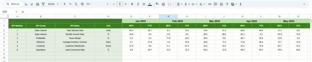 Used Car Sales KPI Dashboard in Google Sheets - Next Gen Templates