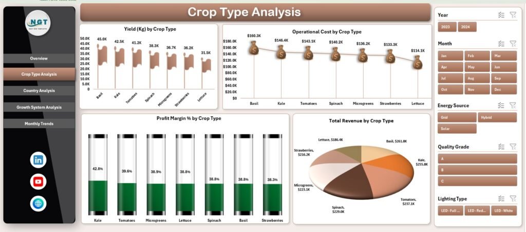 Vertical Farming Dashboard in Excel - Next Gen Templates