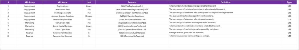 Virtual Events KPI Scorecard in Excel - Next Gen Templates