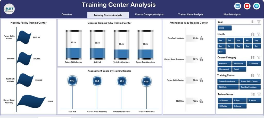 Vocational Training Dashboard in Excel - Next Gen Templates