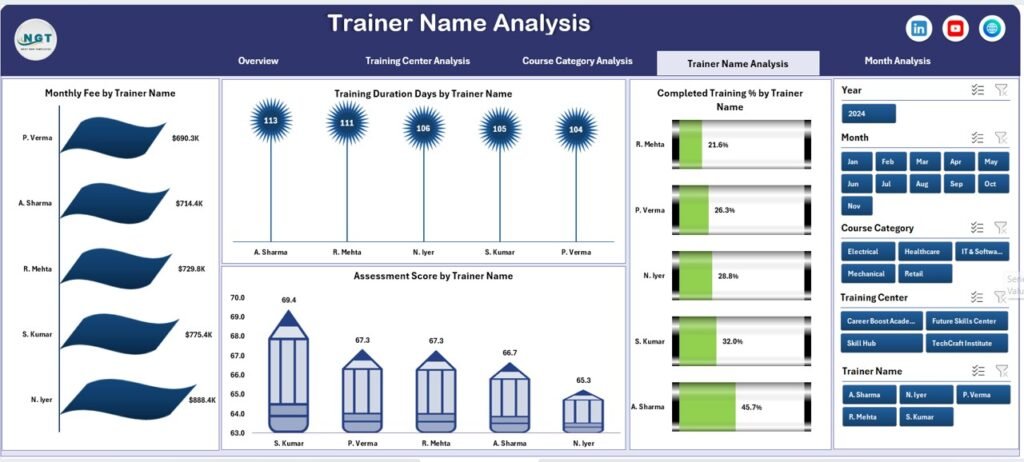 Vocational Training Dashboard in Excel - Next Gen Templates