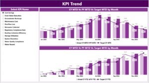 Water Harvesting KPI Dashboard in Power BI - Next Gen Templates
