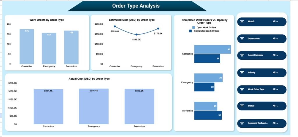 Work Order Dashboard in Google Sheets - Next Gen Templates