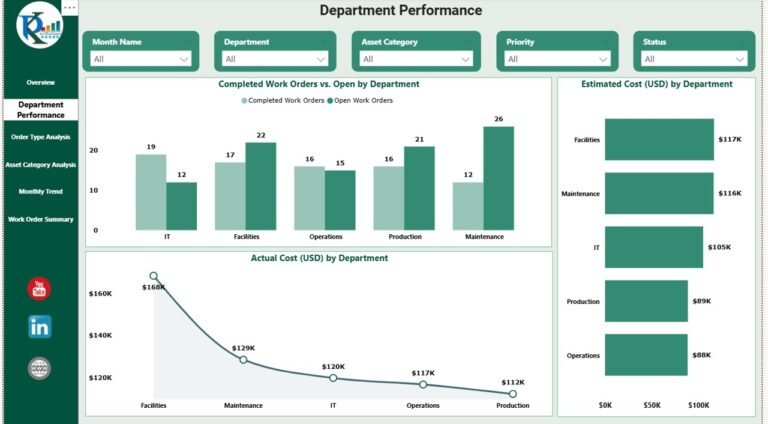 Work Order Dashboard in Power BI - Next Gen Templates