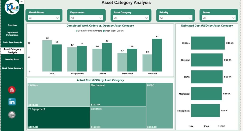 Work Order Dashboard in Power BI - Next Gen Templates