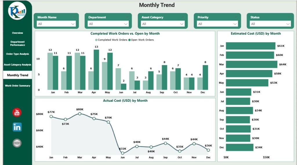 Work Order Dashboard in Power BI - Next Gen Templates