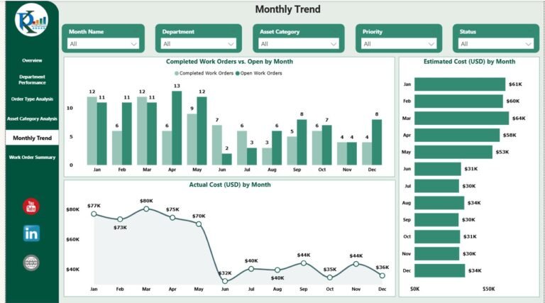 Work Order Dashboard in Power BI - Next Gen Templates