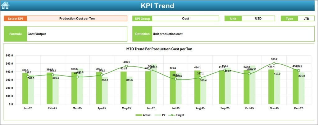 Adhesives and Sealants KPI Dashboard in Excel - Next Gen Templates