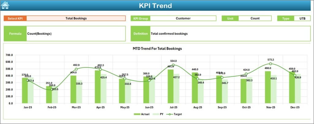 Adventure Tourism KPI Dashboard in Excel - Next Gen Templates
