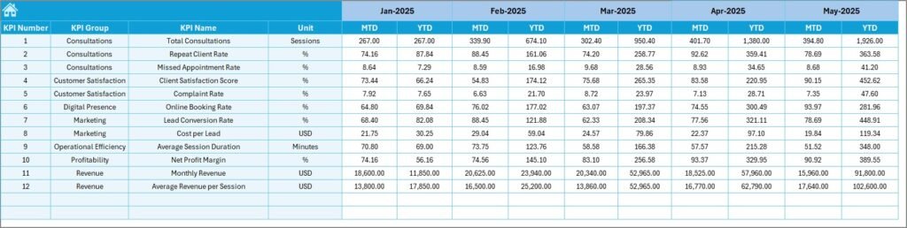 Astrology and Spiritual Services KPI Dashboard in Excel - Next Gen ...