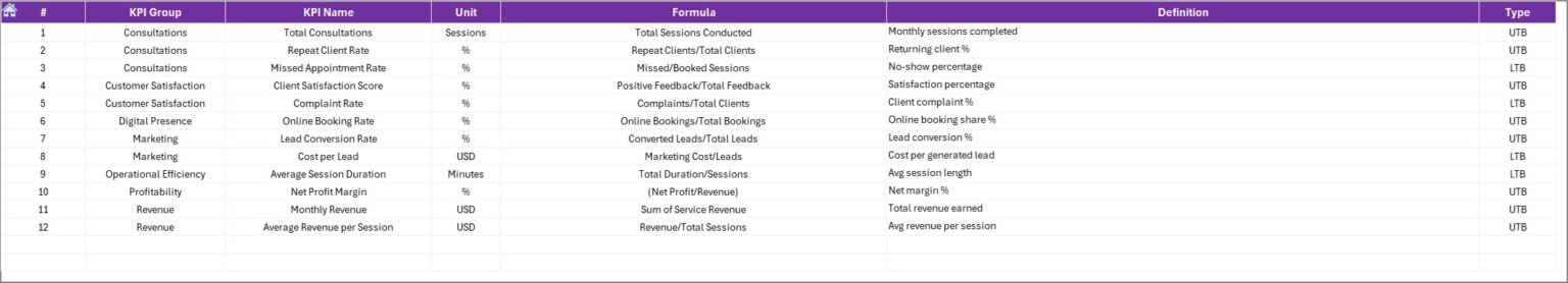 Astrology and Spiritual Services KPI Dashboard in Excel - Next Gen ...