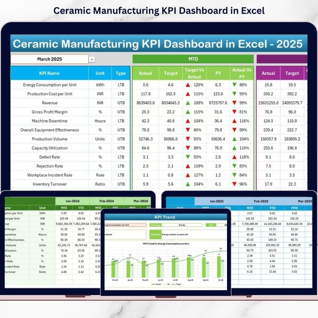 Tool & Die Manufacturing KPI Dashboard in Excel - Next Gen Templates