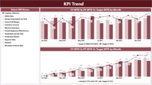 Ceramic Manufacturing KPI Dashboard in Power BI - Next Gen Templates