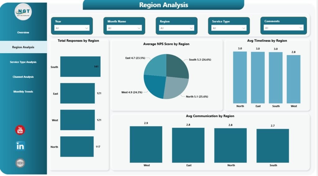 Client Satisfaction Survey Dashboard in Power BI - Next Gen Templates