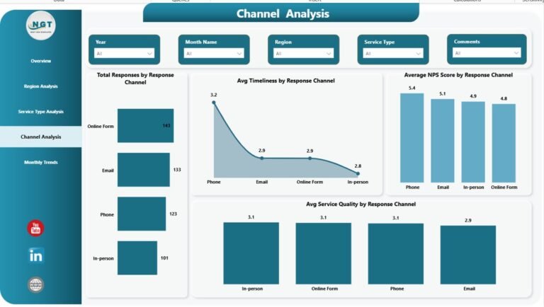 Client Satisfaction Survey Dashboard in Power BI - Next Gen Templates