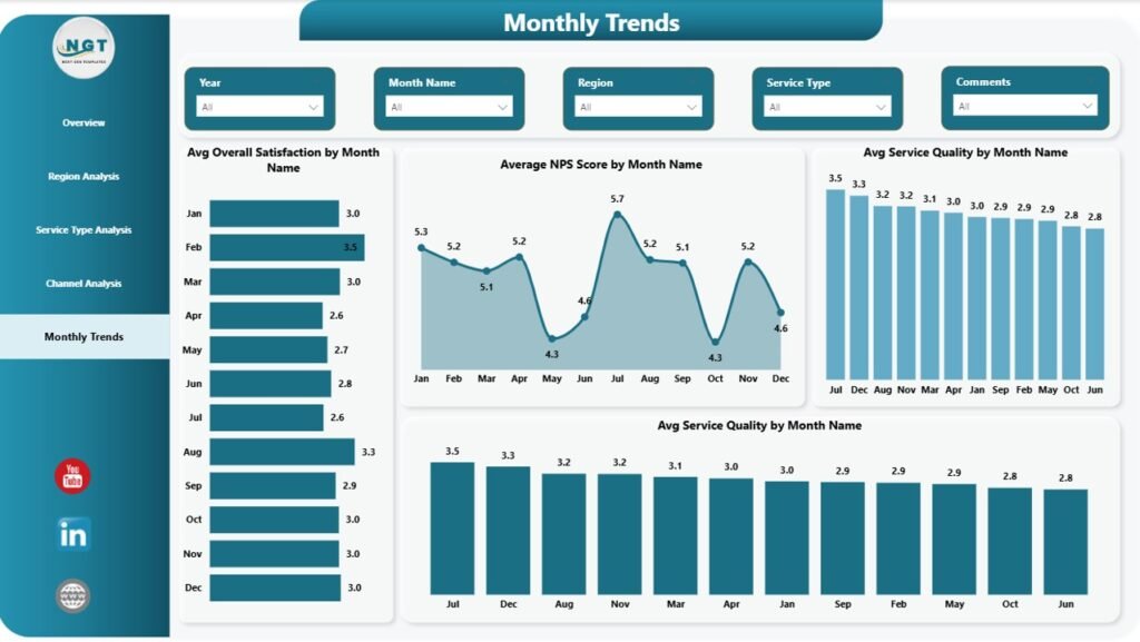 Client Satisfaction Survey Dashboard in Power BI - Next Gen Templates