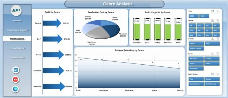 Comic Books and Publishing Dashboard in Excel - Next Gen Templates