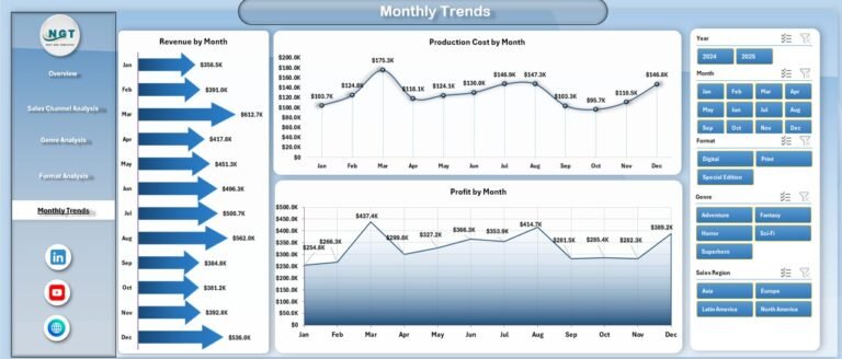 Comic Books and Publishing Dashboard in Excel - Next Gen Templates