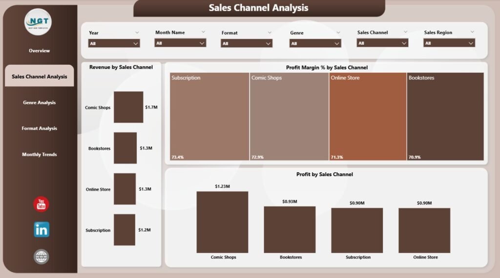 Comic Books and Publishing Dashboard in Power BI - Next Gen Templates