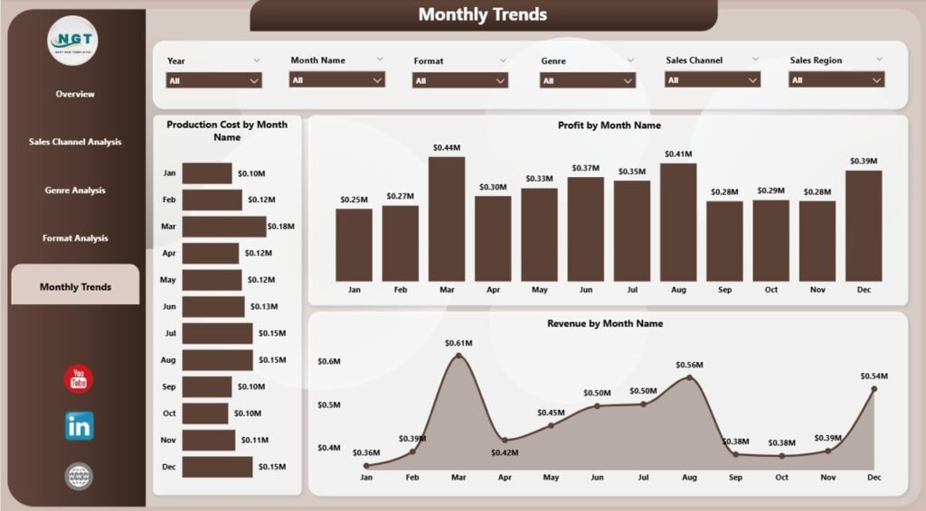 Comic Books and Publishing Dashboard in Power BI - Next Gen Templates