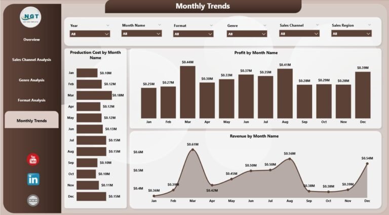 Comic Books and Publishing Dashboard in Power BI - Next Gen Templates