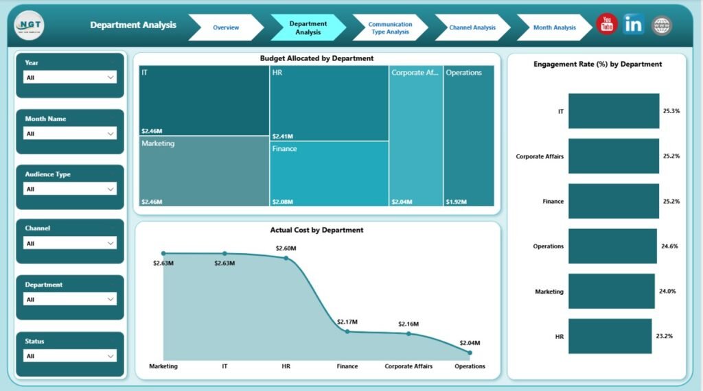 Corporate Communications Dashboard in Power BI - Next Gen Templates