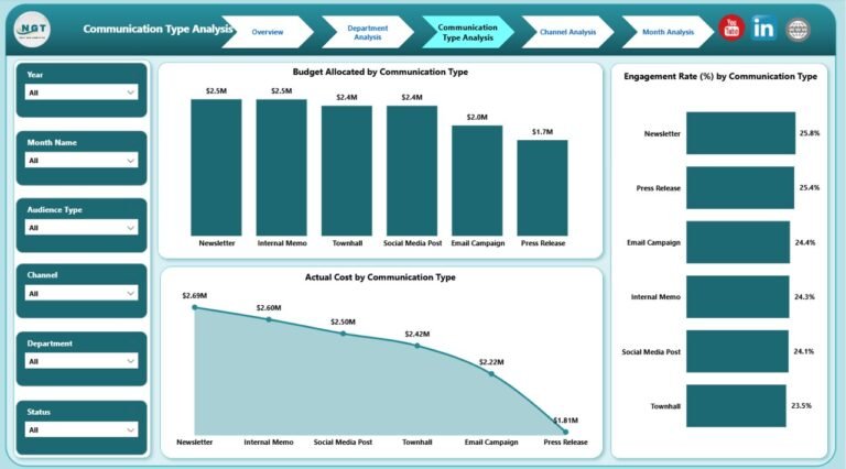 Corporate Communications Dashboard in Power BI - Next Gen Templates