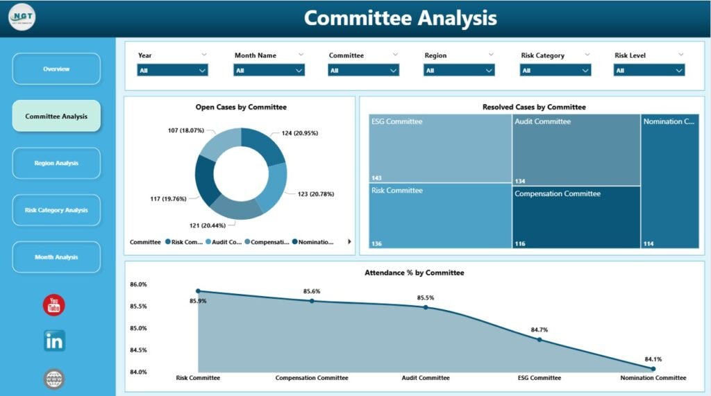 Corporate Governance Dashboard in Power BI - Next Gen Templates