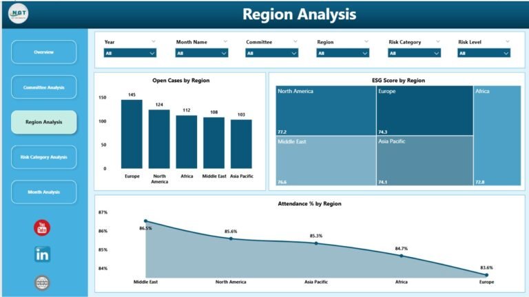 Corporate Governance Dashboard in Power BI - Next Gen Templates