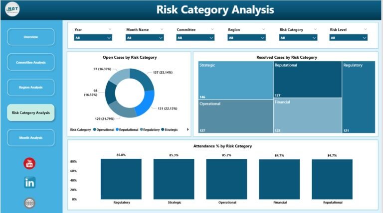 Corporate Governance Dashboard in Power BI - Next Gen Templates