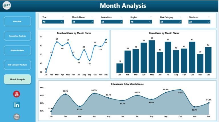 Corporate Governance Dashboard in Power BI - Next Gen Templates