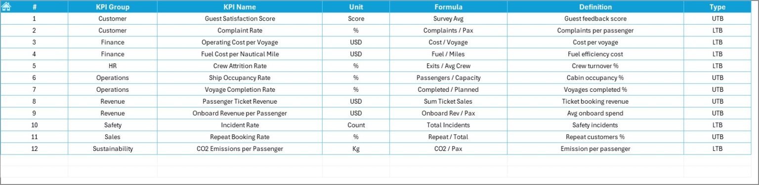Cruise Lines KPI Dashboard in Excel - Next Gen Templates