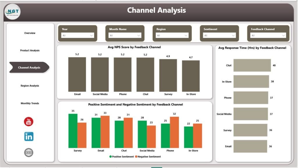 Customer Feedback Analysis Dashboard in Power BI - Next Gen Templates