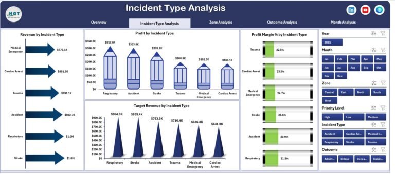 Emergency Medical Services Dashboard in Excel - Next Gen Templates