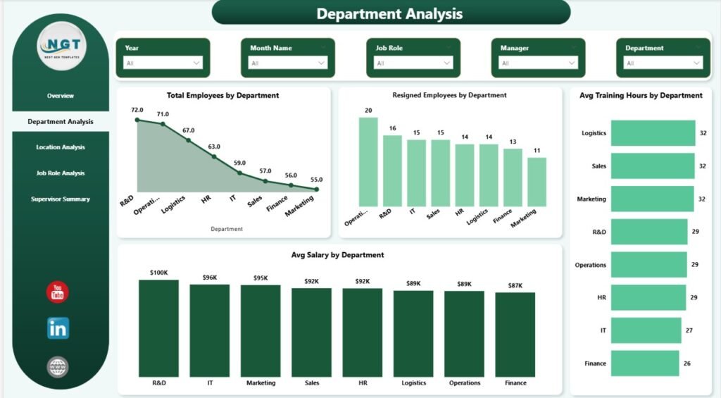 Employee Retention Dashboard in Power BI - Next Gen Templates
