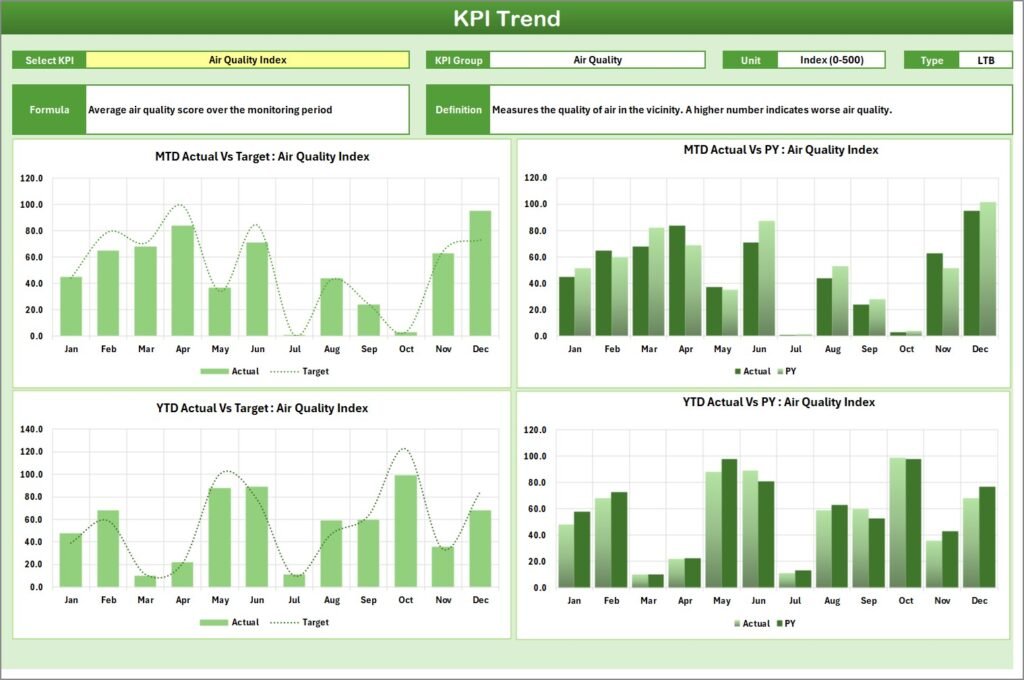 Environmental Compliance KPI Scorecard in Excel - Next Gen Templates
