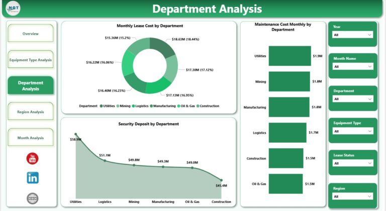 Equipment Leasing Dashboard in Power BI - Next Gen Templates