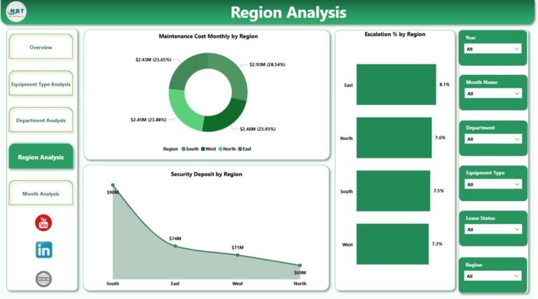 Equipment Leasing Dashboard in Power BI - Next Gen Templates