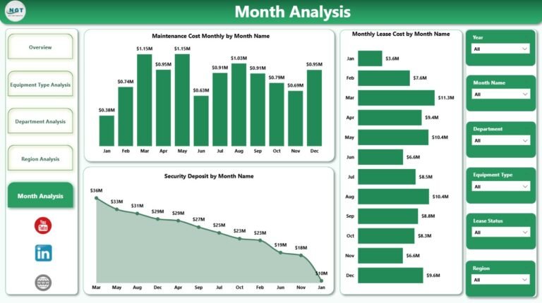 Equipment Leasing Dashboard in Power BI - Next Gen Templates