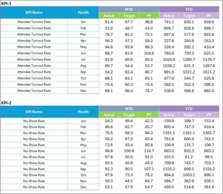 Event Planning KPI Scorecard in Excel - Next Gen Templates