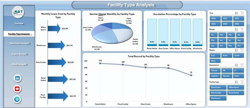 Facilities Leasing Dashboard in Excel - Next Gen Templates