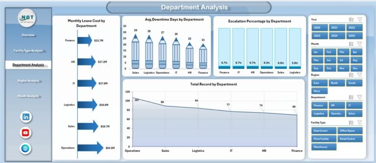 Facilities Leasing Dashboard in Excel - Next Gen Templates