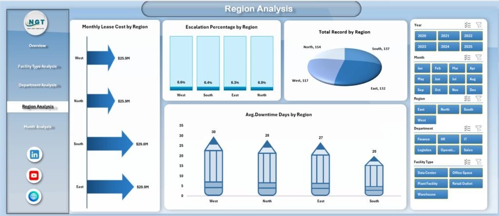 Facilities Leasing Dashboard in Excel - Next Gen Templates