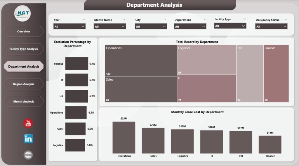 Facilities Leasing Dashboard in Power BI - Next Gen Templates
