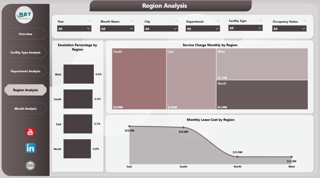 Facilities Leasing Dashboard in Power BI - Next Gen Templates