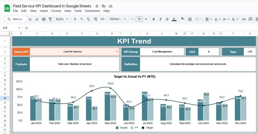 Field Service KPI Dashboard in Google Sheets - Next Gen Templates