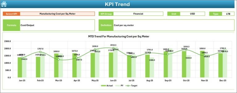 Flooring and Tiles KPI Dashboard in Excel - Next Gen Templates