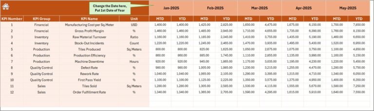 Flooring and Tiles KPI Dashboard in Excel - Next Gen Templates