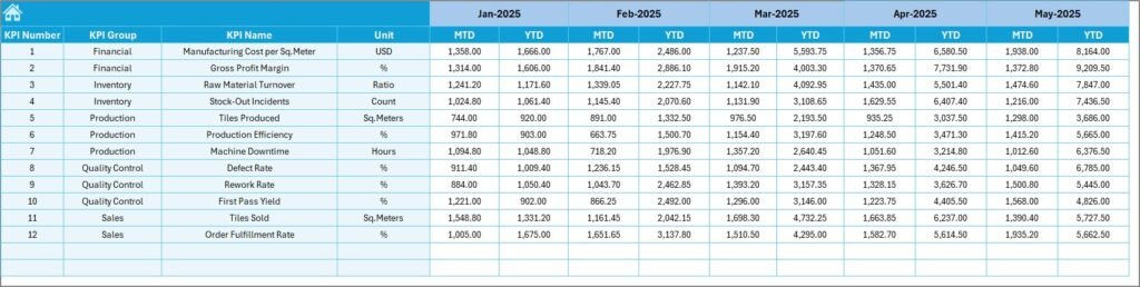 Flooring and Tiles KPI Dashboard in Excel - Next Gen Templates