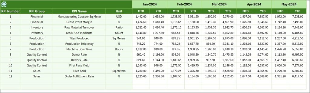 Flooring and Tiles KPI Dashboard in Excel - Next Gen Templates